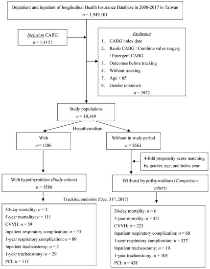 JCM Free Full Text Hypothyroidism Is Correlated With Ventilator jcm-free-full-text-hypothyroidism-is-correlated-with-ventilator