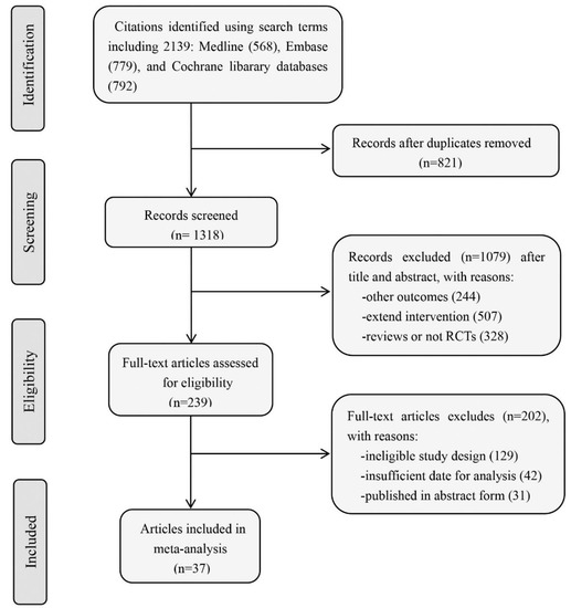 Jcm Free Full Text Efficacy And Safety Of Jak Inhibitors For