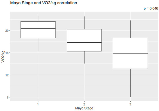 JCM | Free Full-Text | Cardiopulmonary Exercise Physiology in AL ...
