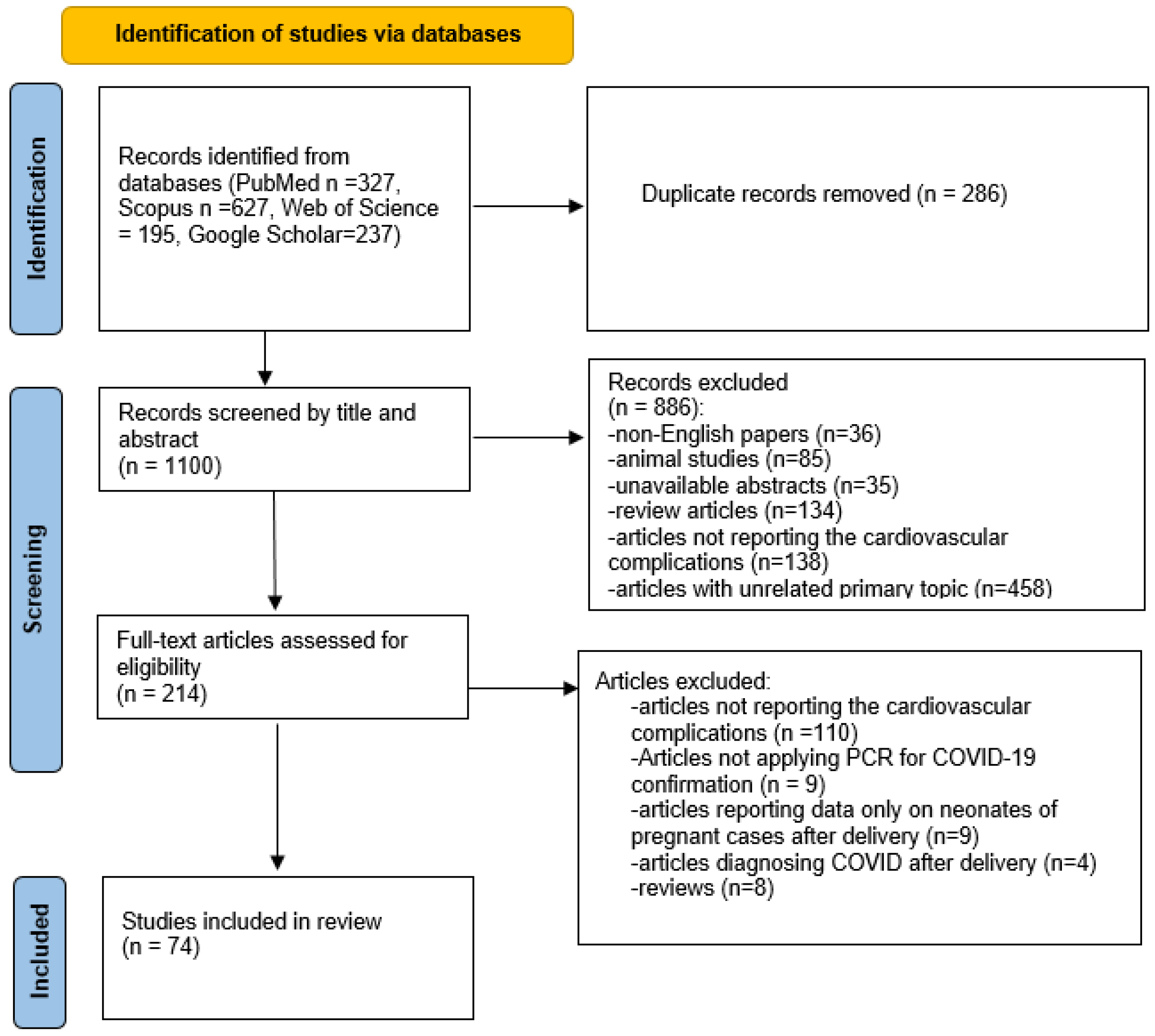 JCM Free Full Text Cardiovascular Complications Of COVID 19 Among JCM Free Full Text Cardiovascular Complications Of COVID 19 Among
