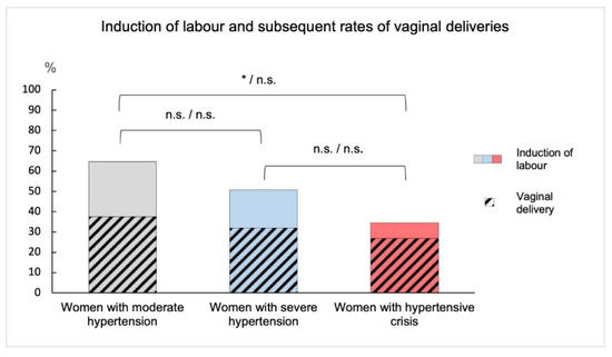 JCM | Free Full-Text | Perinatal Outcome and Its Association with Blood ...