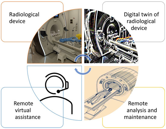 Digital Twins in Radiology