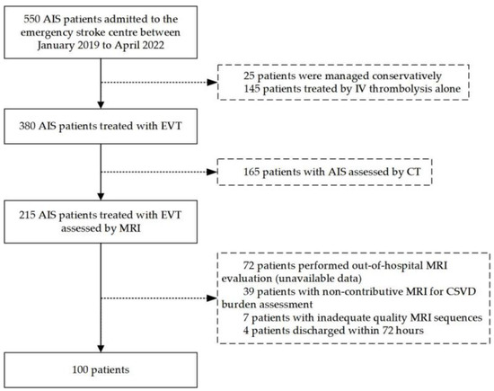 Cerebral Small Vessel Diseases and Outcomes for Acute Ischemic Stroke ...