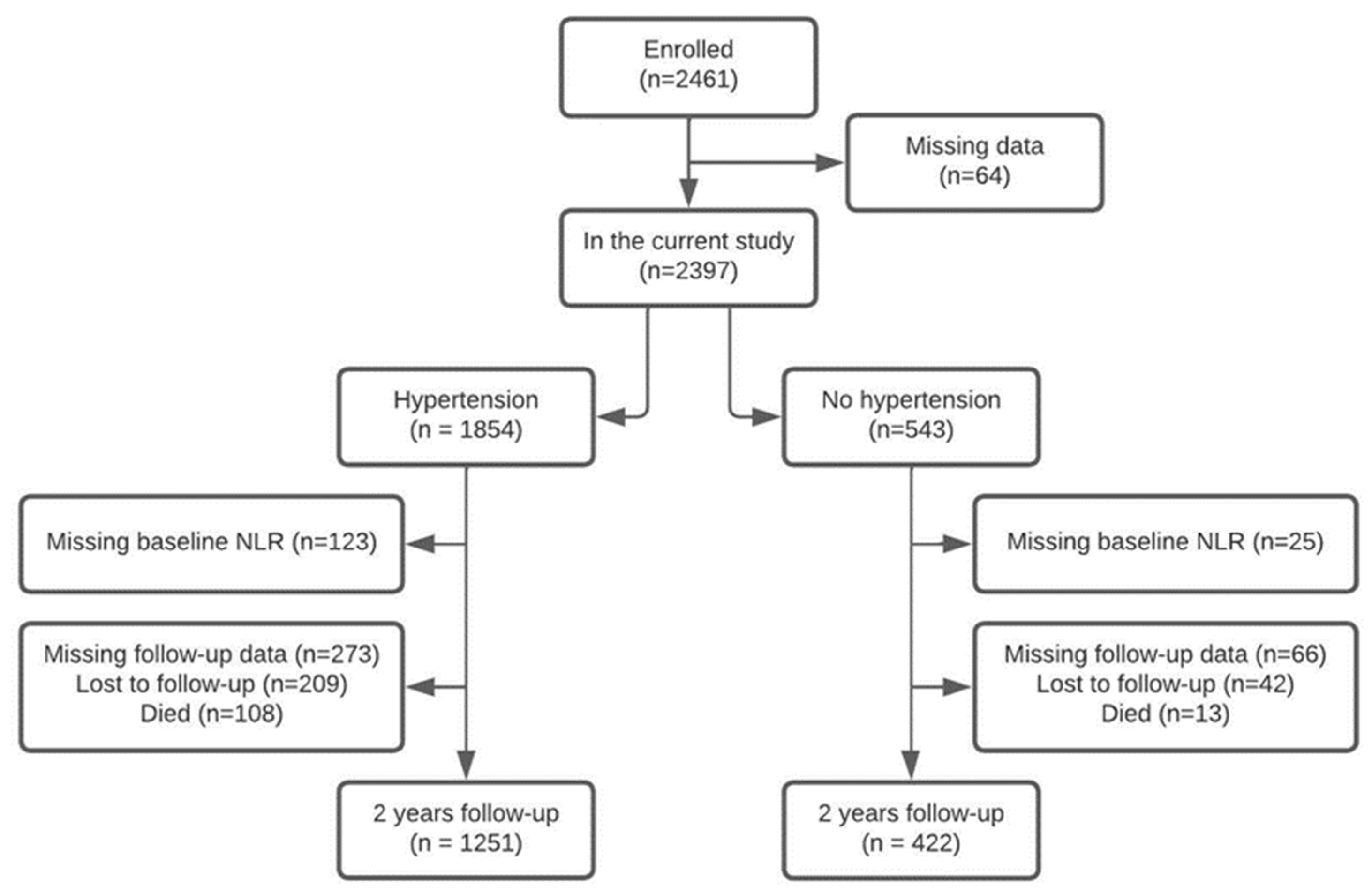 JCM Free Full Text Inflammaging And Blood Pressure Profiles In Late JCM Free Full Text Inflammaging And Blood Pressure Profiles In Late