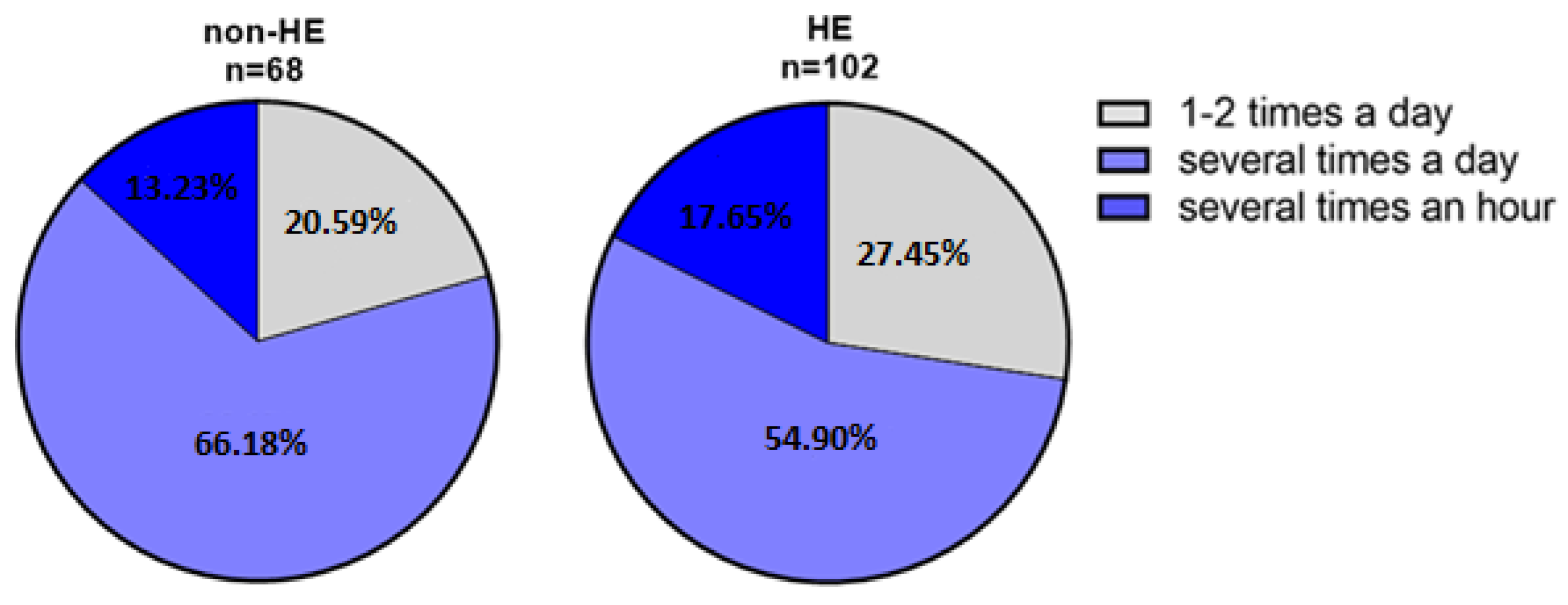JCM Free Full Text Questionnaire Based Study Evaluating The Hand JCM Free Full Text Questionnaire Based Study Evaluating The Hand