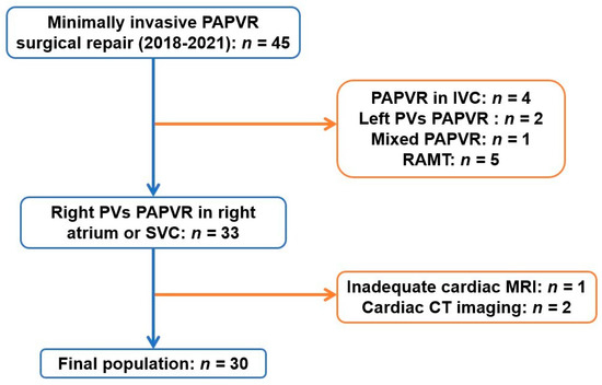 Three-Dimensional-Enabled Surgical Planning for the Correction of Right ...