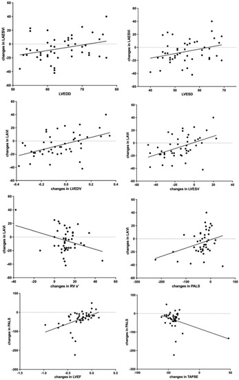 JCM | Free Full-Text | Left Atrial Functional Remodeling in Patients ...