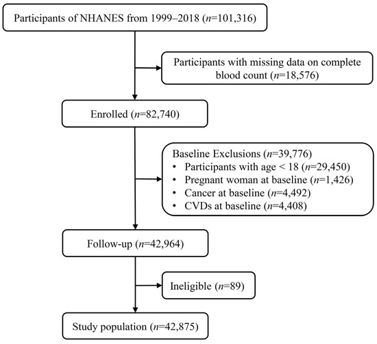 Systemic Immune Inflammation Index (SII), System Inflammation Response ...