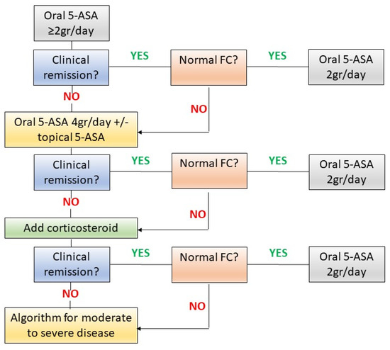 iSTART-II: An Update on the i Support Therapy–Access to Rapid Treatment ...