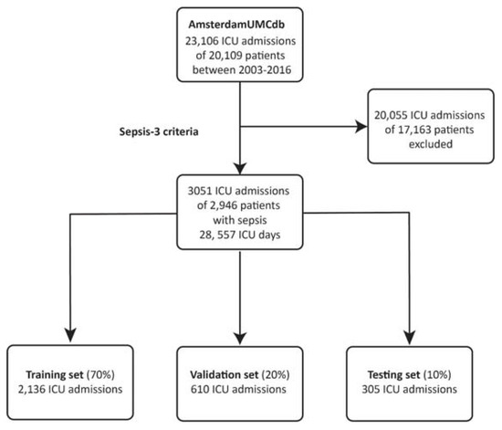 JCM | Free Full-Text | Development of a Reinforcement Learning Algorithm to Optimize ...
