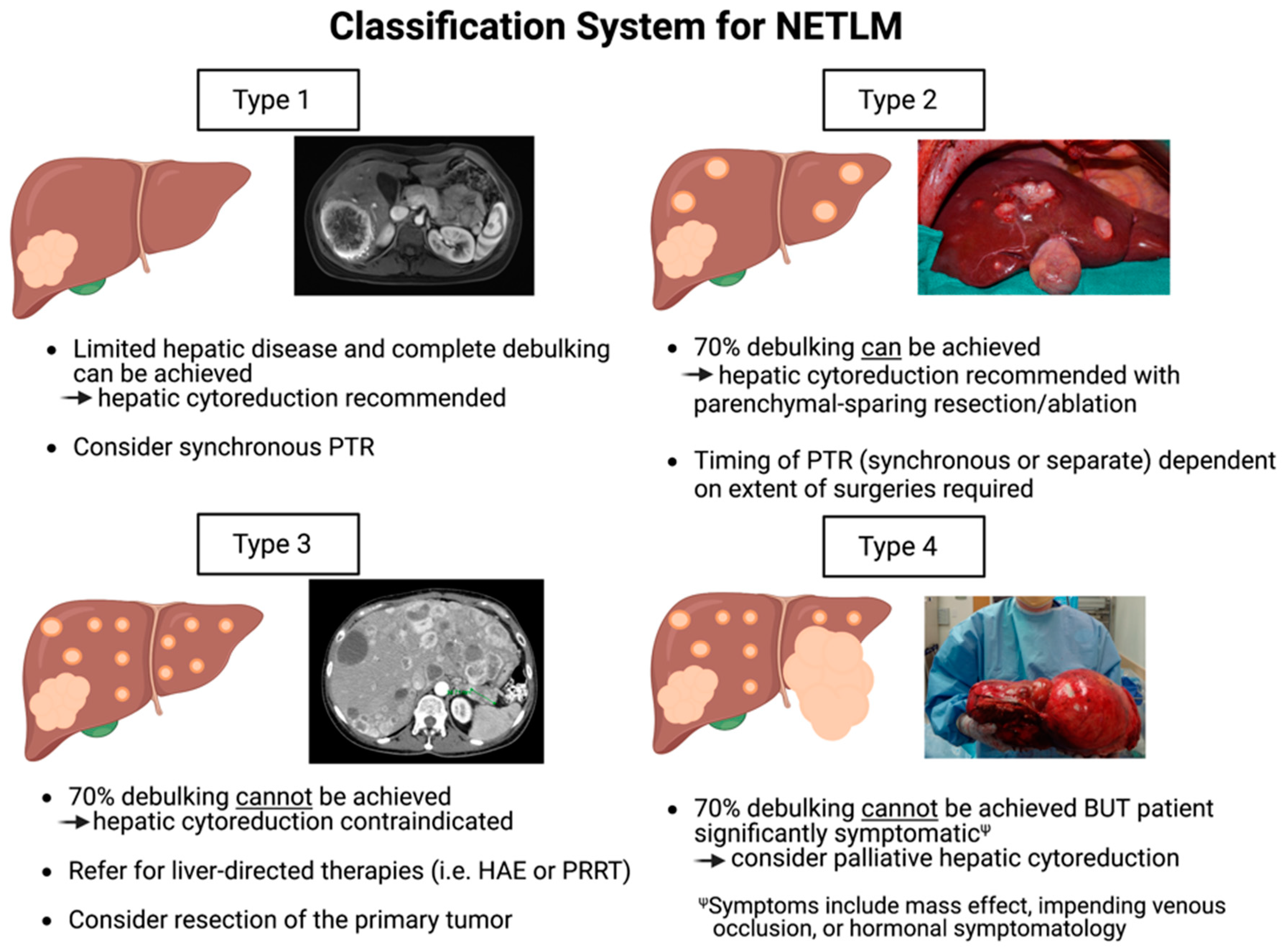 JCM Free Full Text Defining A New Classification System For The JCM Free Full Text Defining A New Classification System For The