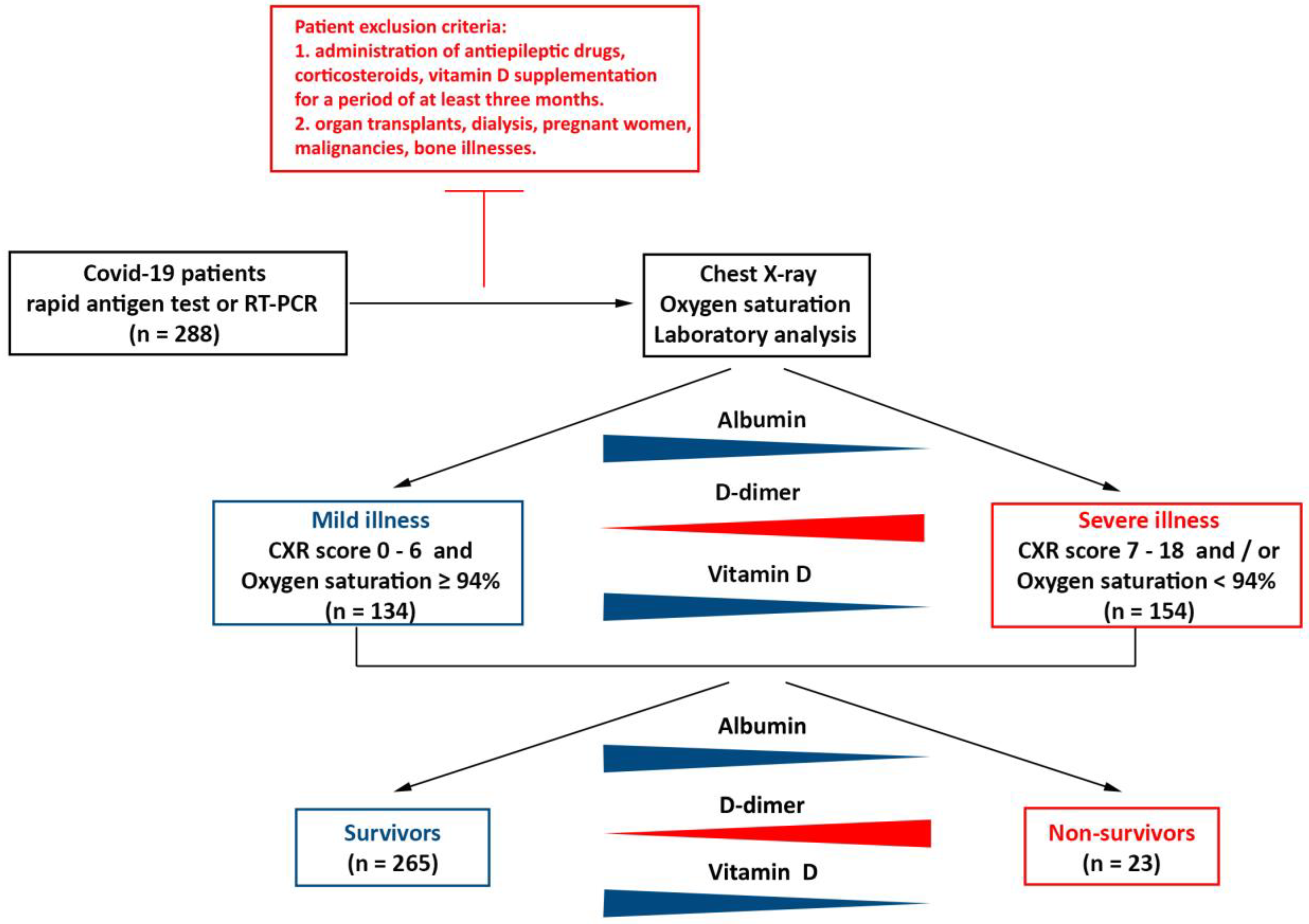 JCM Free Full Text Vitamin D Albumin And D Dimer As Significant JCM Free Full Text Vitamin D Albumin And D Dimer As Significant