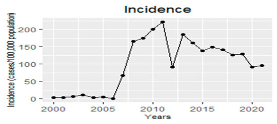 The Association between Varicella Vaccination and Herpes Zoster in ...