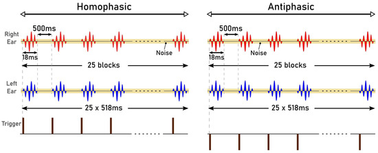 JCM | Free Full-Text | Frequency and Time Domain Analysis of EEG Based ...