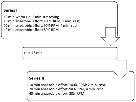Effects of Vibrotherapy with Different Characteristics and Body Position on Post-Exercise ...