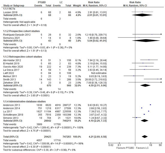Management of Acute Cholecystitis in High-Risk Patients: Percutaneous ...