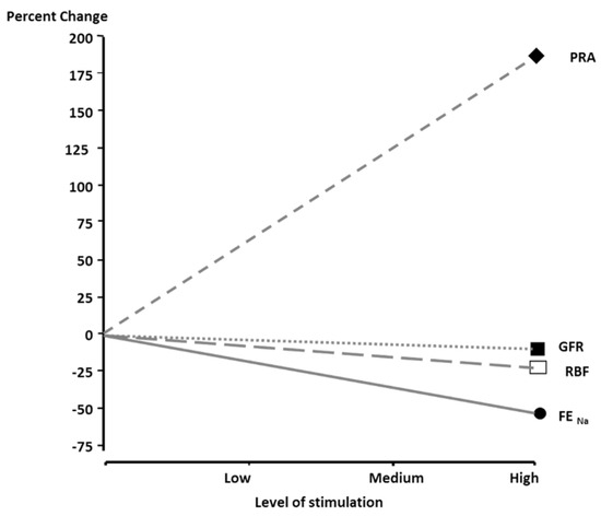 Renal Denervation as a Complementary Treatment Option for Uncontrolled ...