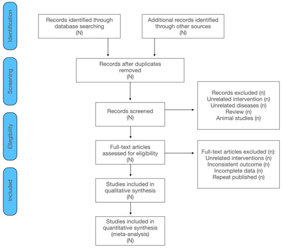 Computed Tomography versus Sleep Endoscopy (DISE) to Predict the ...