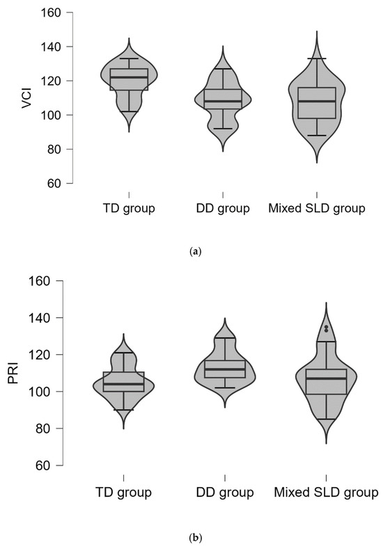 Cognitive Profile Discrepancies among Typical University Students and ...