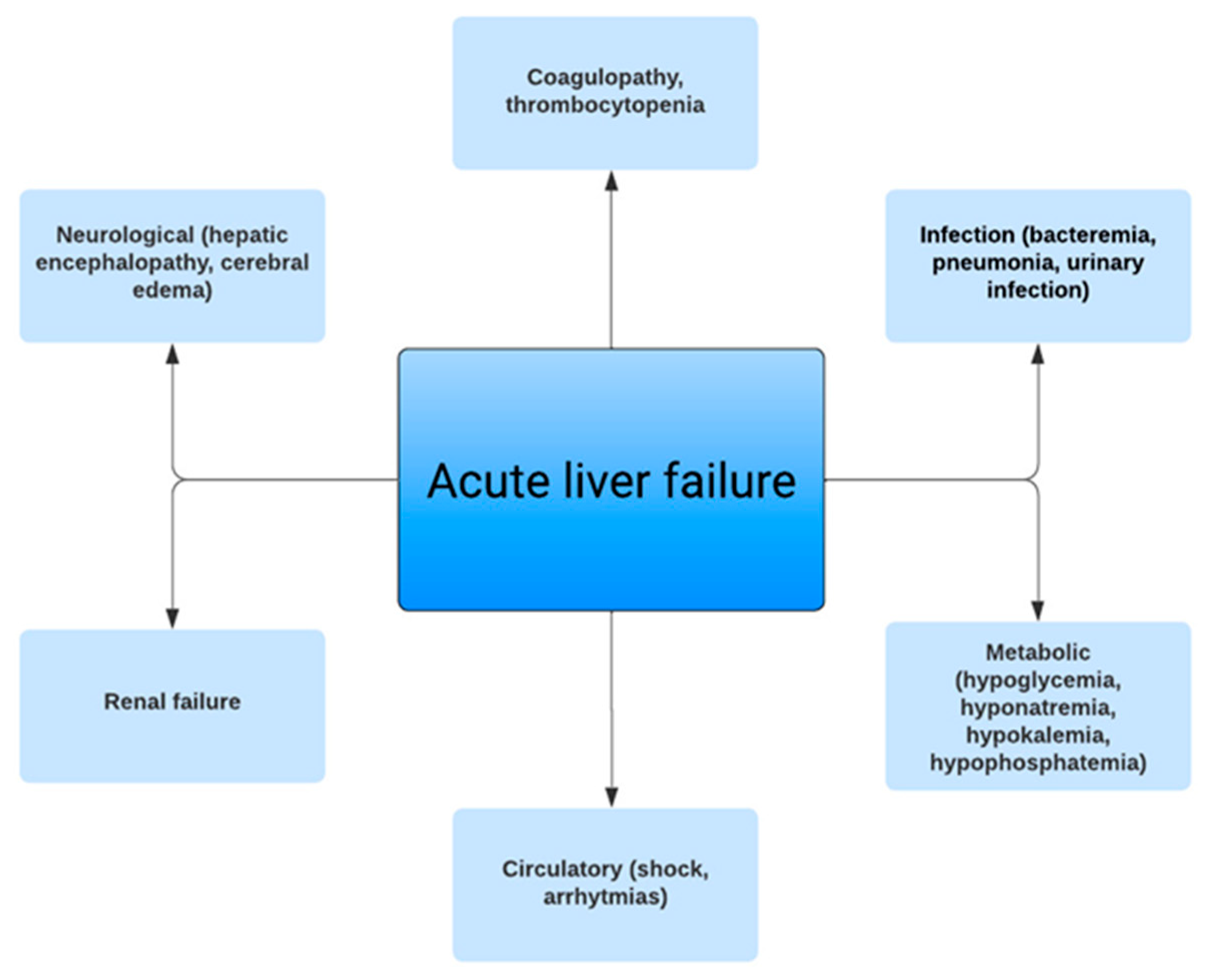 A Comprehensive Review Of The Diagnosis And Management Of Acute Liver A Comprehensive Review Of The Diagnosis And Management Of Acute Liver
