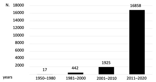 To Be Frail or Not to Be Frail: This Is the Question—A Critical ...