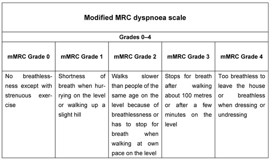 Impact of Frailty on Symptom Burden in Chronic Obstructive Pulmonary ...