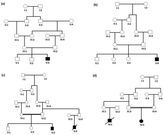 Identification of Novel and Recurrent Variants in BTD, GBE1, AGL and ...