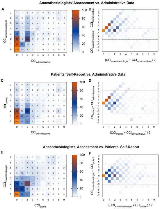 Comparing Charlson Comorbidity Index Scores between Anesthesiologists ...