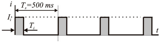Practice Guidelines for Monitoring Neuromuscular Blockade—Elements to ...