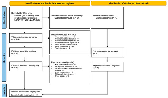 JCM | Free Full-Text | Percutaneous Coronary Intervention versus ...