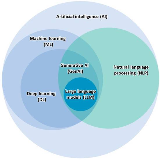 JCM | Free Full-Text | Clinical and Surgical Applications of Large ...