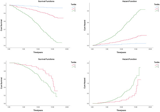 JCM | Free Full-Text | Estimated Pulse Wave Velocity and All-Cause and Cardiovascular Mortality ...