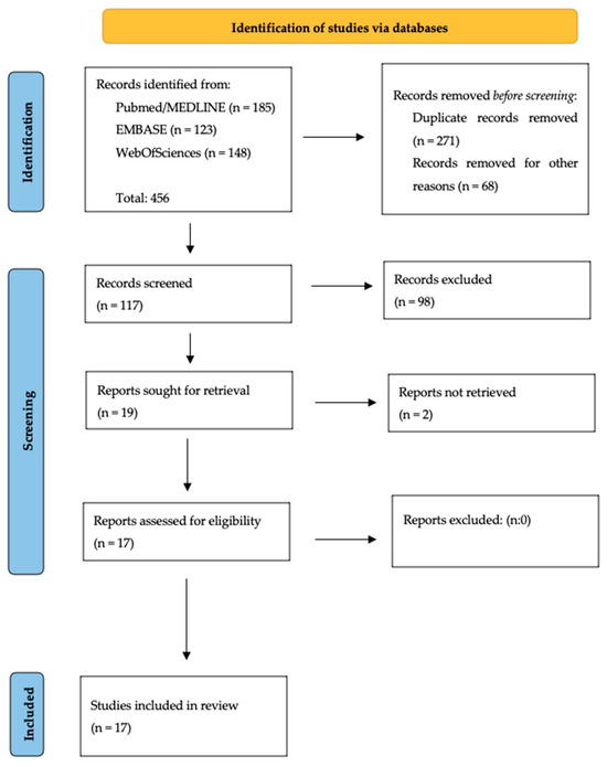 Robotic Surgery for Elective Repair of Visceral and Renal Artery ...