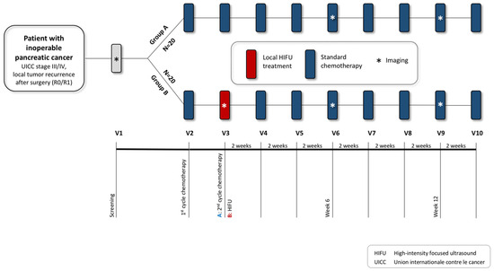 Study Protocol of a Randomized, Two-Arm, Phase I/II Trial Investigating ...