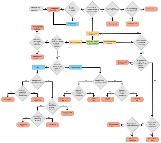JCM | Free Full-Text | Methodological and Statistical Considerations ...