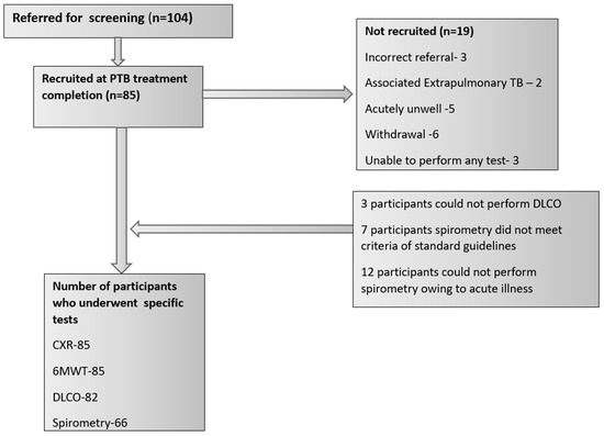 Journal of Clinical Medicine | An Open Access Journal from MDPI