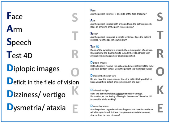FAST4D—A New Score to Reduce Missed Strokes in Emergency Medical ...