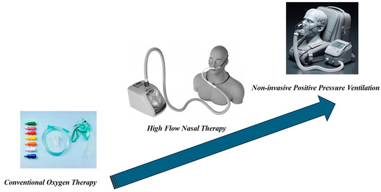 Focus on the Role of Non-Invasive Respiratory Support (NRS) during ...
