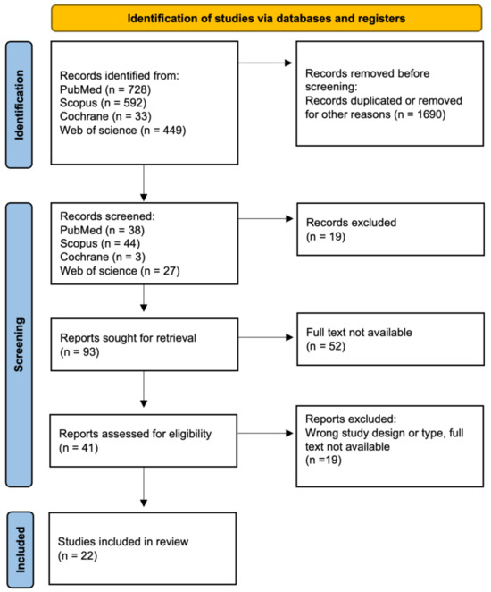 AI Algorithms for Modeling the Risk, Progression, and Treatment of ...