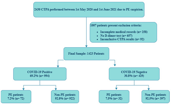 A Comparative Analysis of the Impact of Severe Acute Respiratory ...