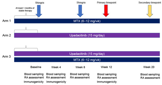 Immune Response to an Adjuvanted Recombinant Zoster Vaccine in Japanese ...