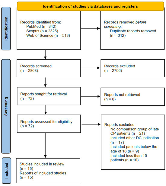 Comparison of Complications in Early and Late Cranioplasty Following ...