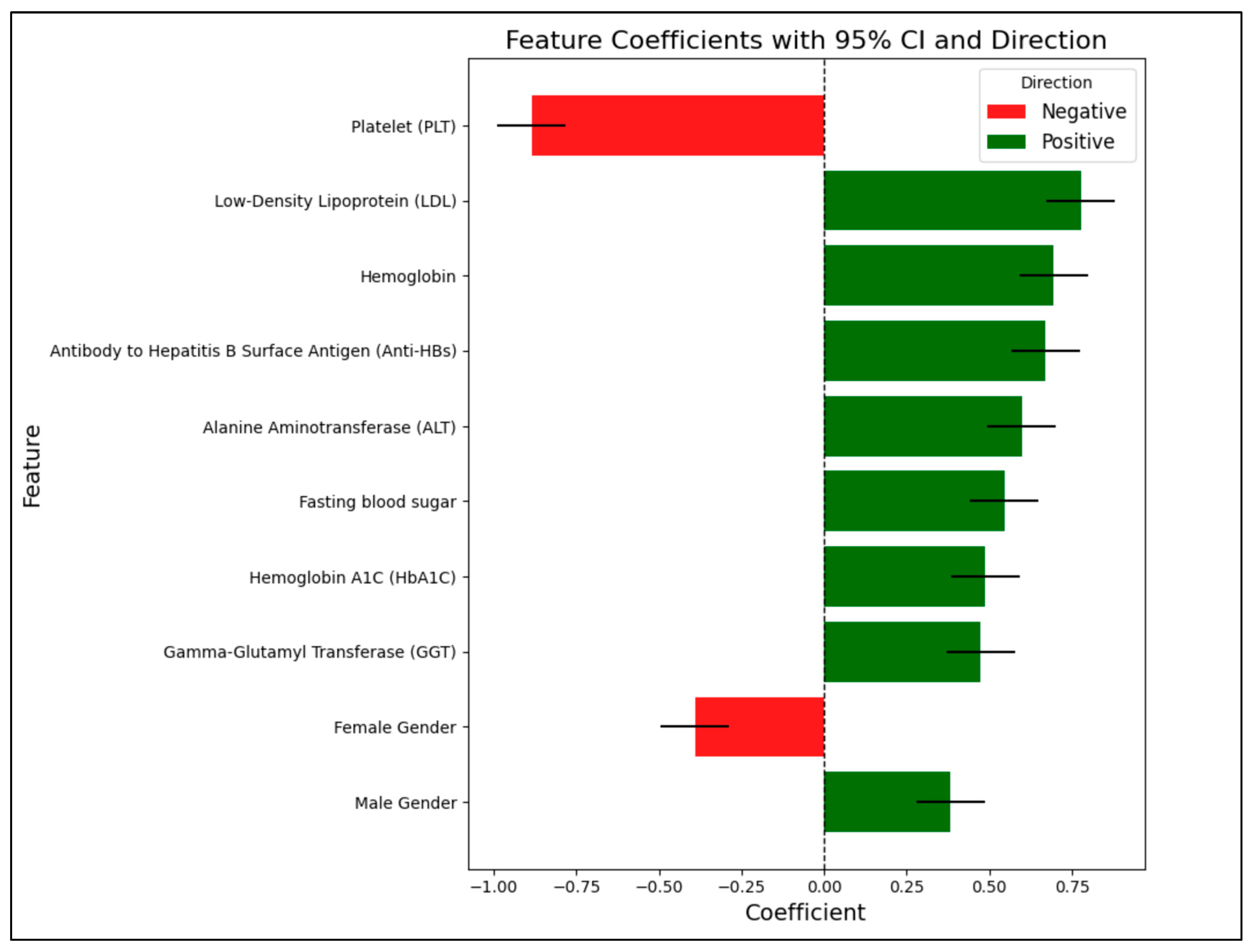 Application of Machine Learning Models in Predicting Non-Alcoholic ...