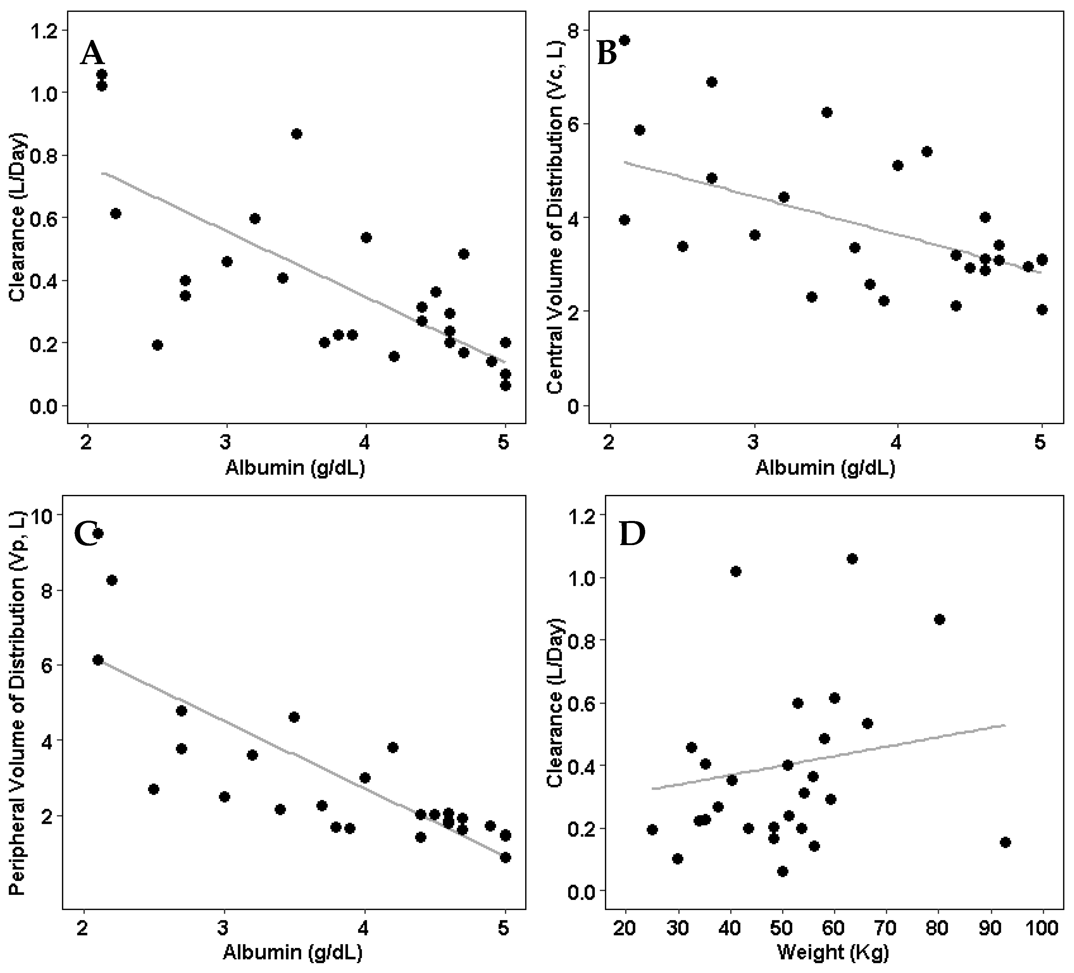 Pharmacokinetics and Exposure–Response During Infliximab Induction ...