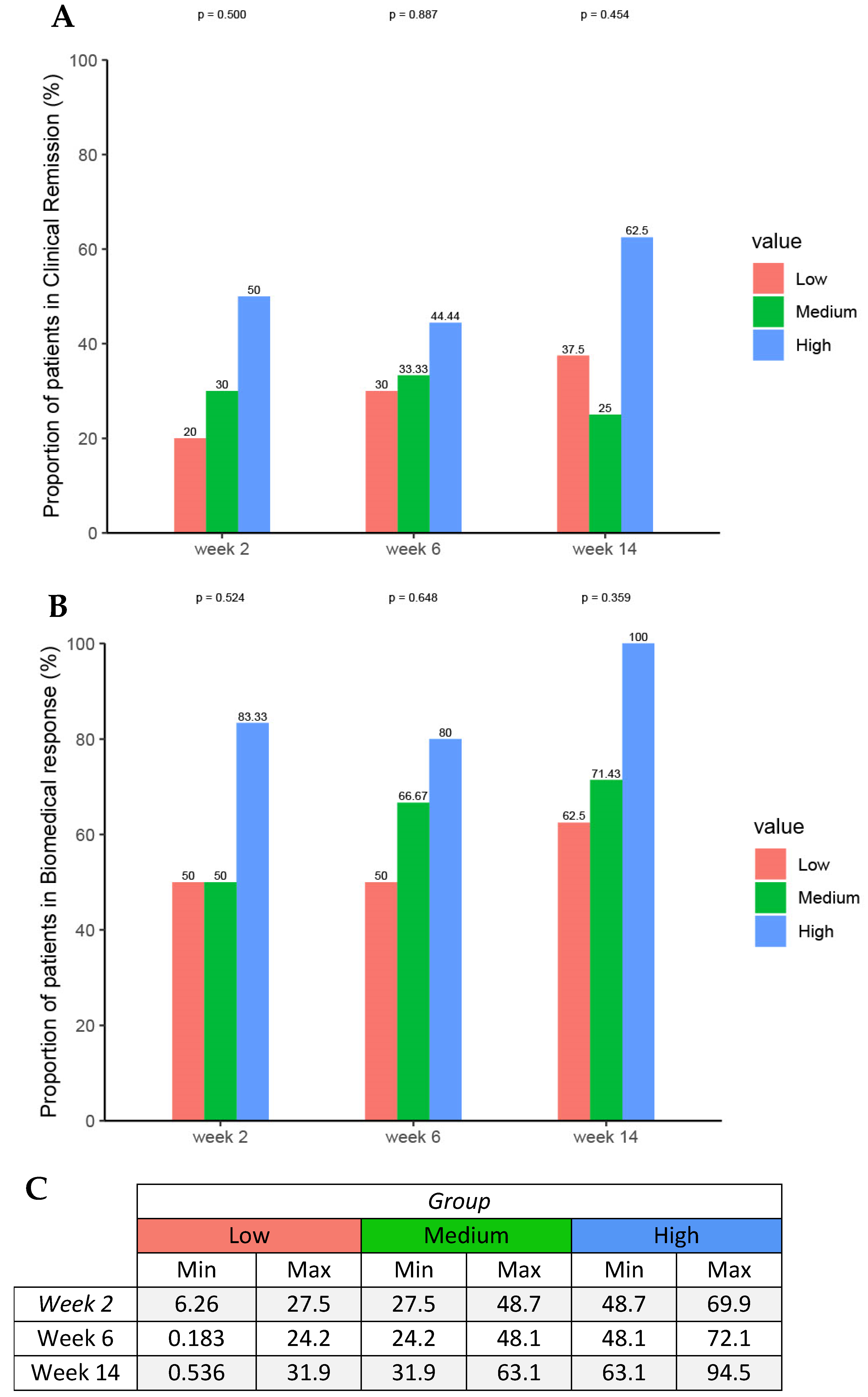 Pharmacokinetics and Exposure–Response During Infliximab Induction ...