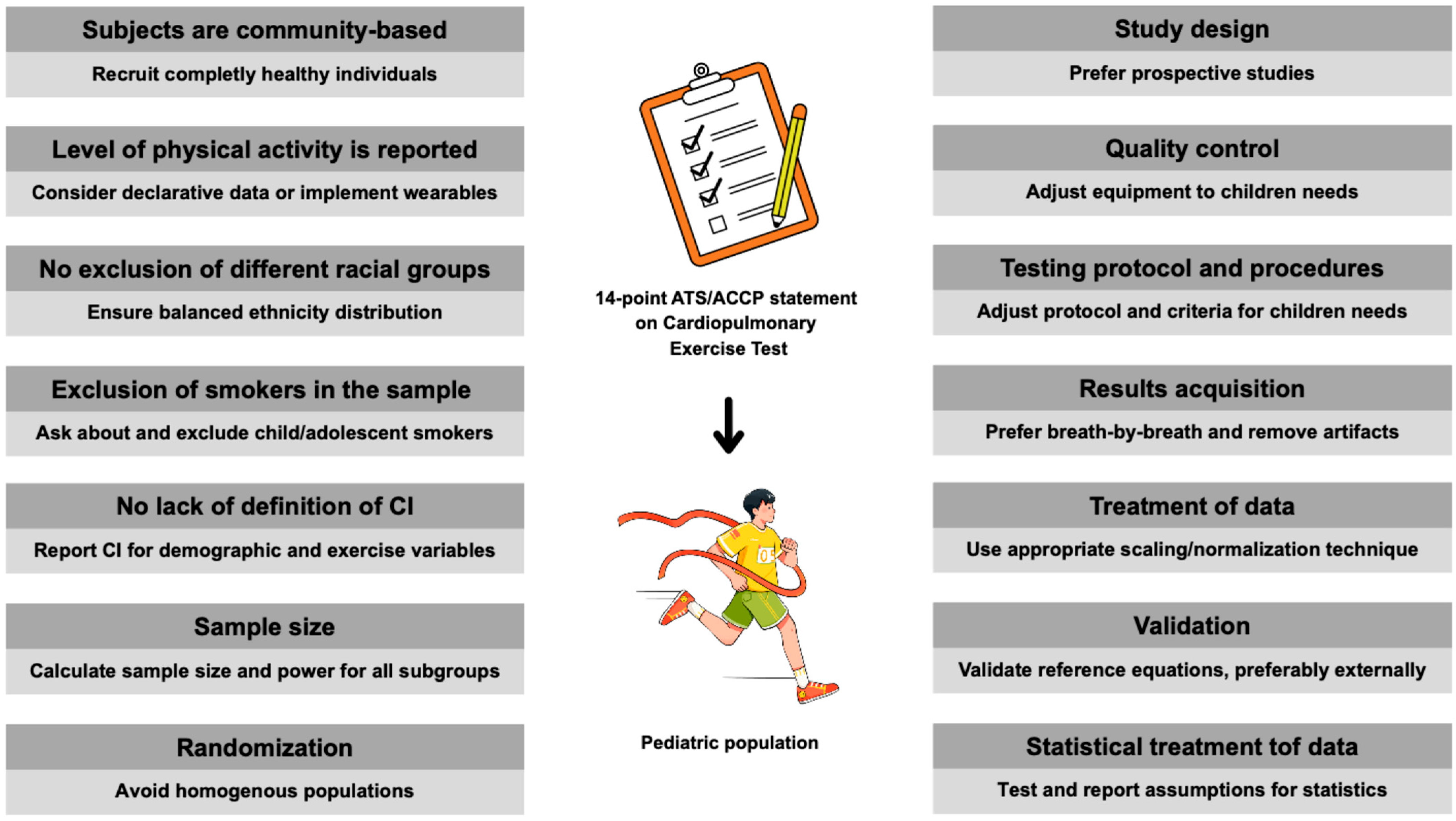 Reference Values for Cardiopulmonary Exercise Test in Children—How to ...