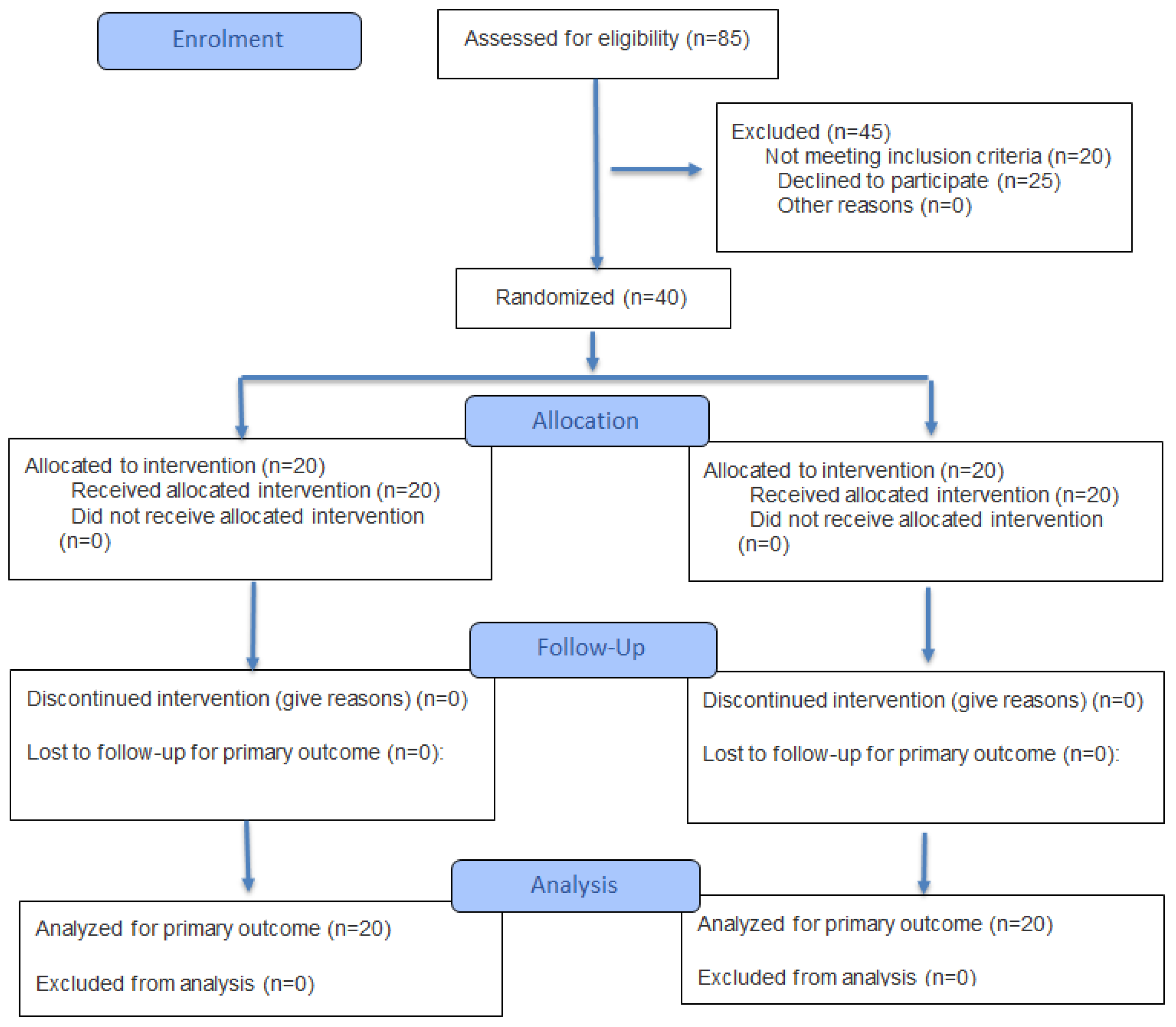 Additional Benefits of Creatine Supplementation with Physical Therapy ...