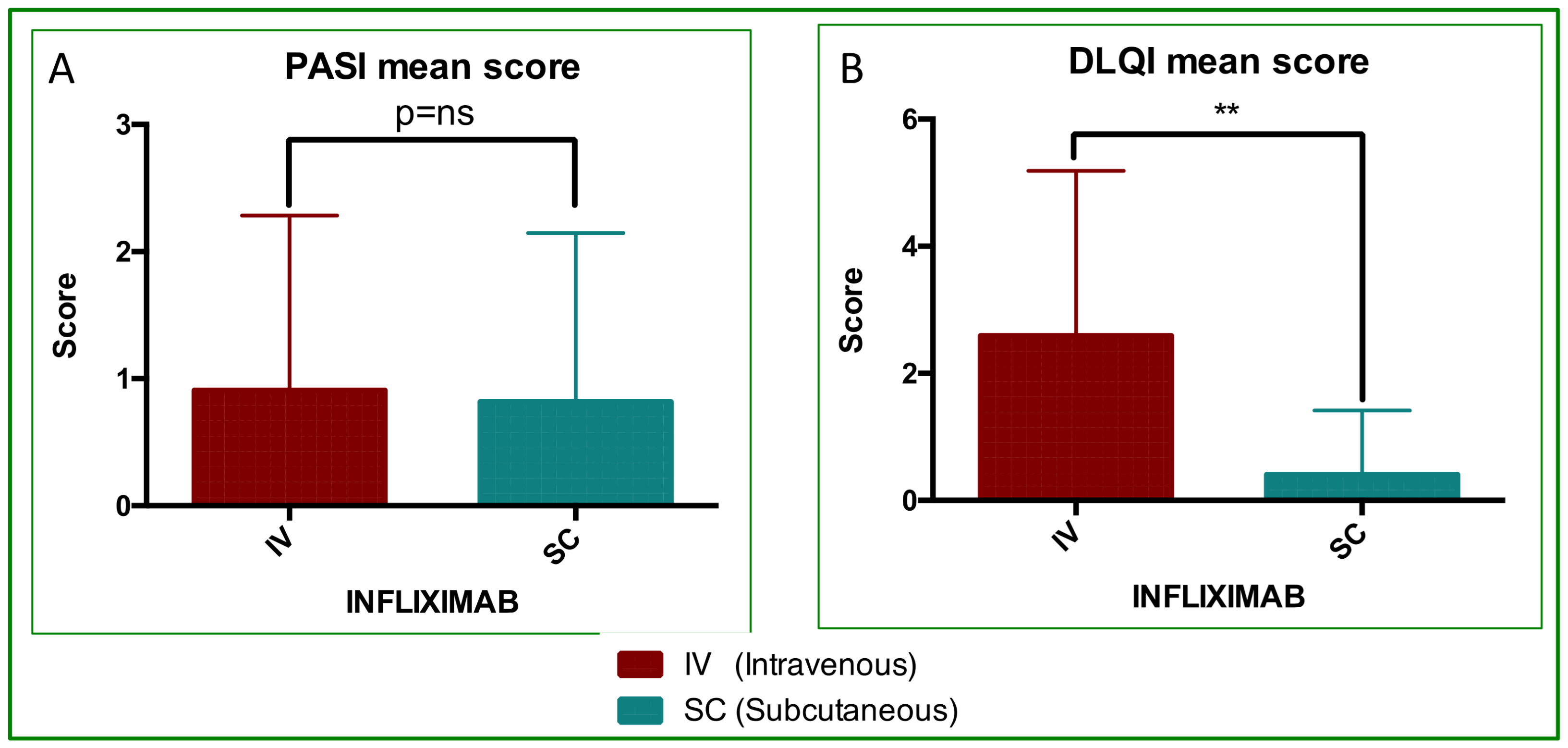 Switching from Intravenous to Subcutaneous Infliximab in Psoriasis: A ...