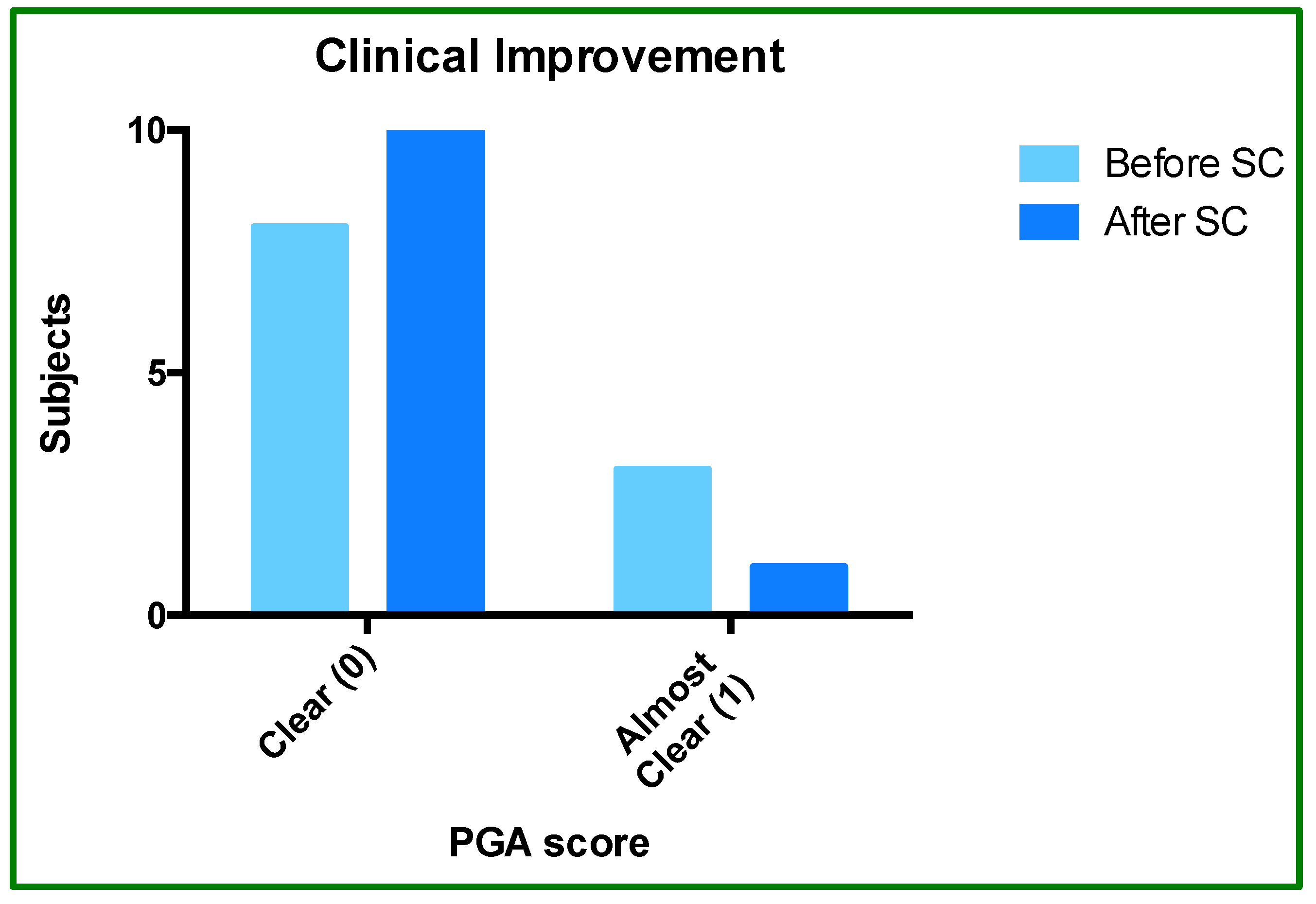 Switching from Intravenous to Subcutaneous Infliximab in Psoriasis: A ...