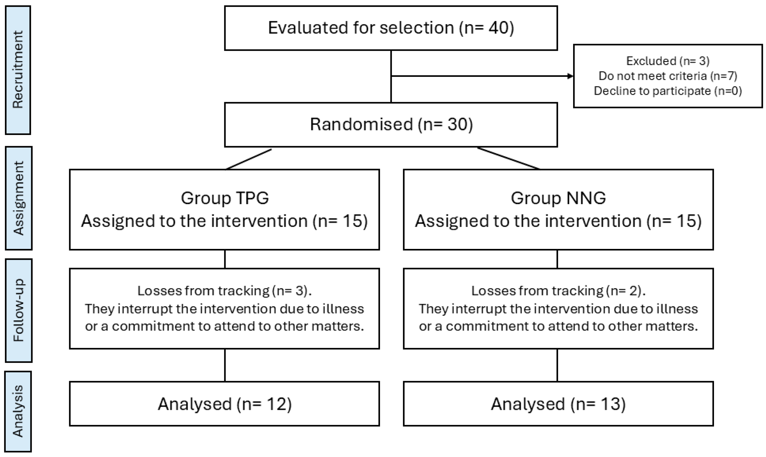 Non-Invasive Autonomic Neuromodulation for Overactive Bladder: A Comparative Pilot Trial of NESA ...